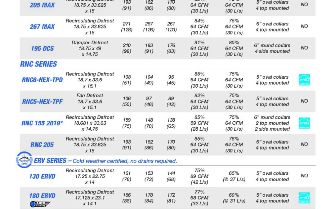 Ontario Building Code Sales Sheet | Lifebreath
